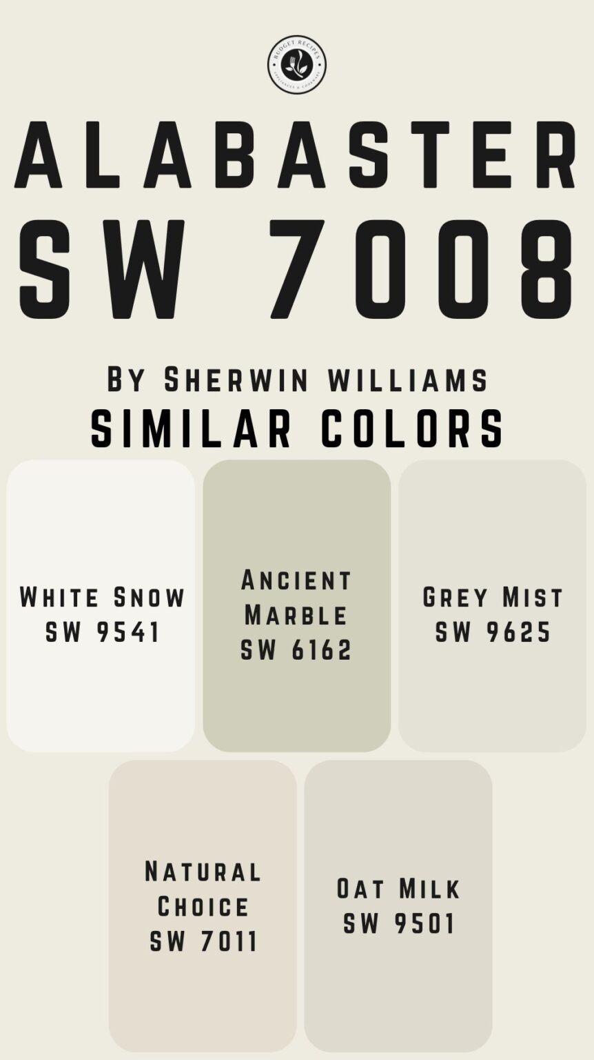 Alabaster by Sherwin Williams SW 7008: The Perfect Soft White for Your ...