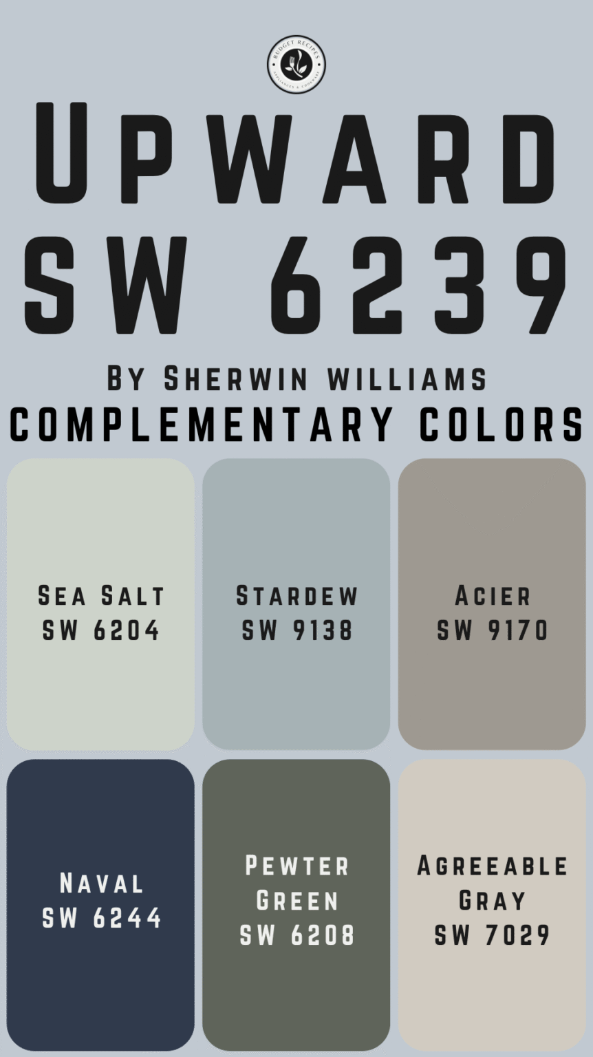 Upward by Sherwin Williams SW 6239: A Refreshing Blue for Every Space ...