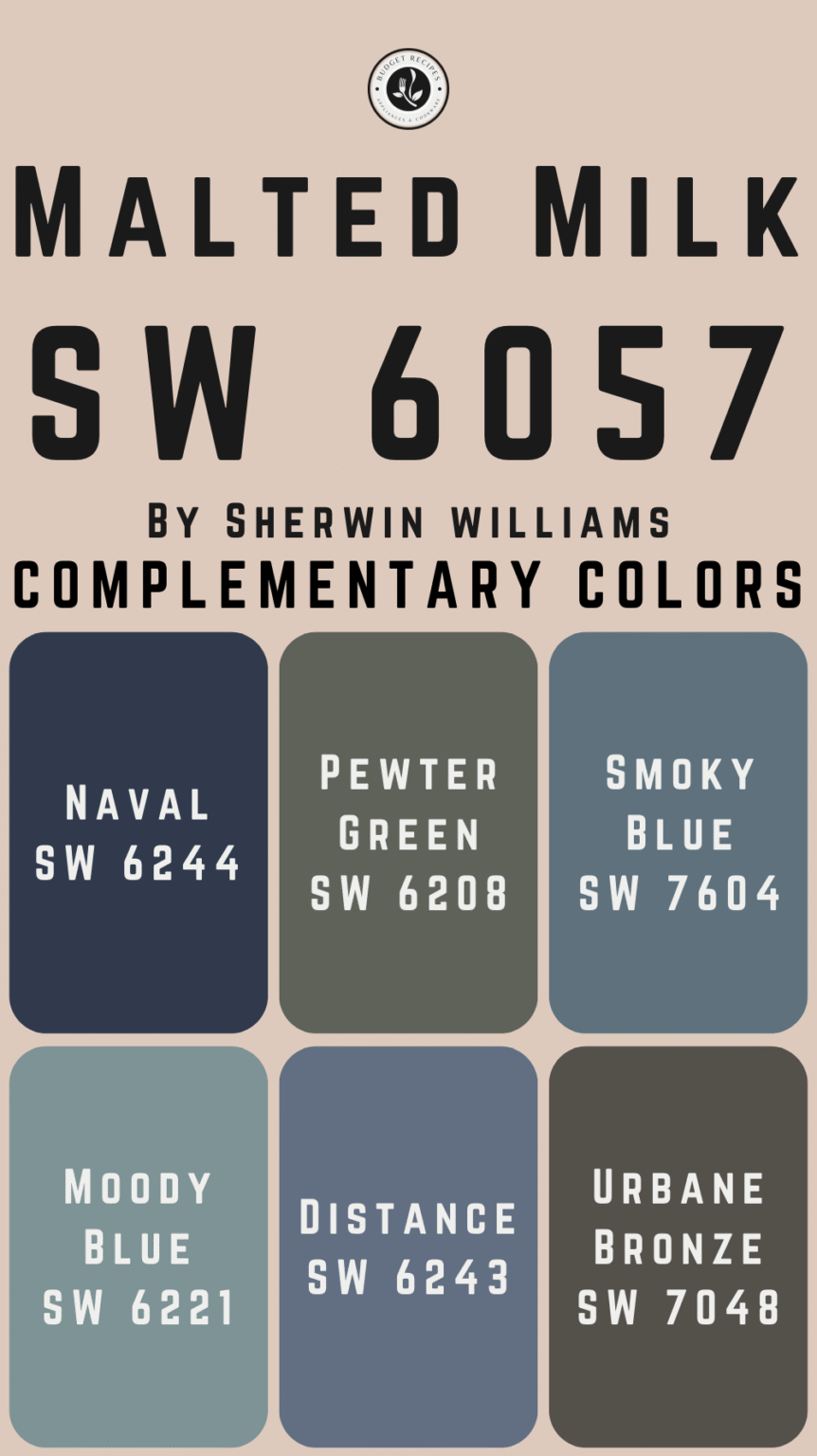 Malted Milk by Sherwin Williams SW 6057: Complete Color Overview – My ...
