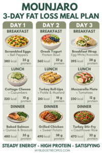 Mounjaro 3-Day Meal Plan: High-Protein, Quick Meals for Vitality – My ...