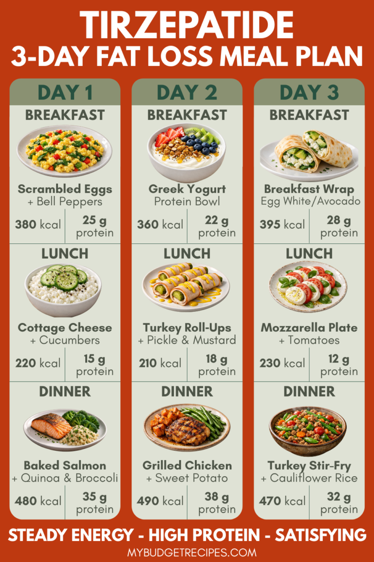 Tirzepatide 3-Day Meal Plan: High-Protein, Straightforward Meals for ...