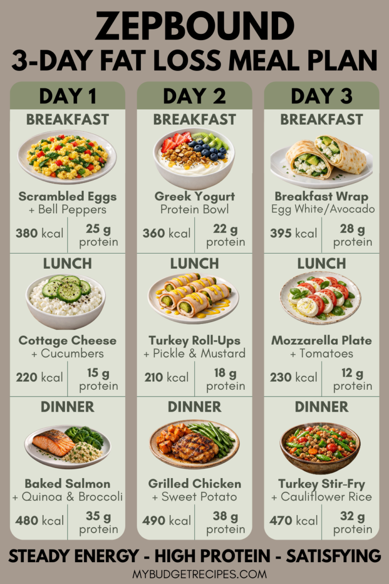 Zepbound 3-Day Meal Plan: High-Protein, Uncomplicated Meals for ...